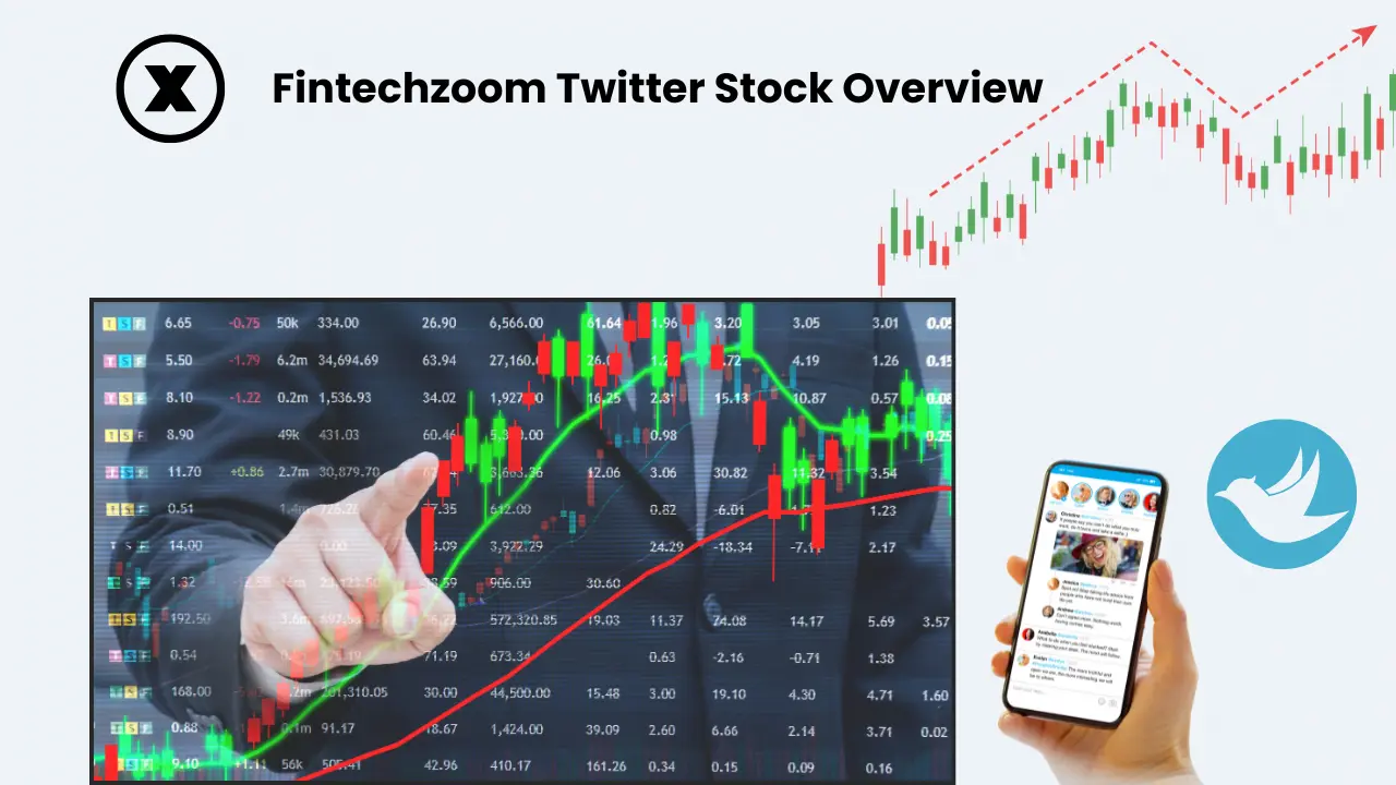 Fintechzoom Twitter Stock - A Detailed Guide for 2025